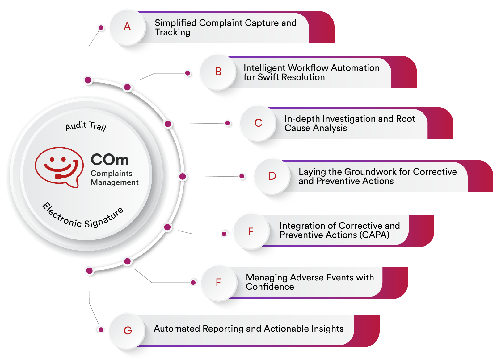 Best Complaints Management Software 2024